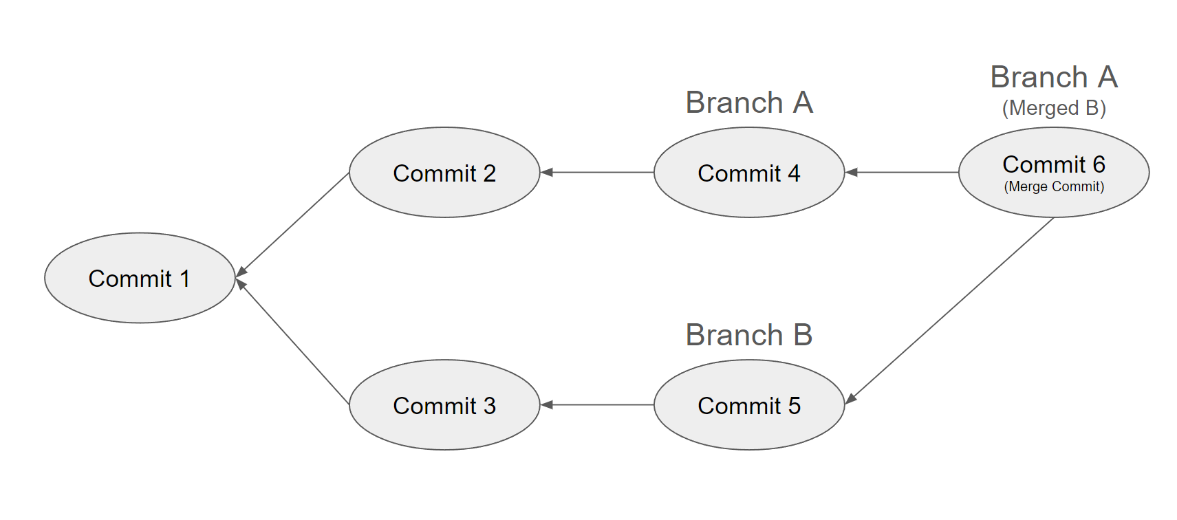 Git Merge Rimos Blog 4993